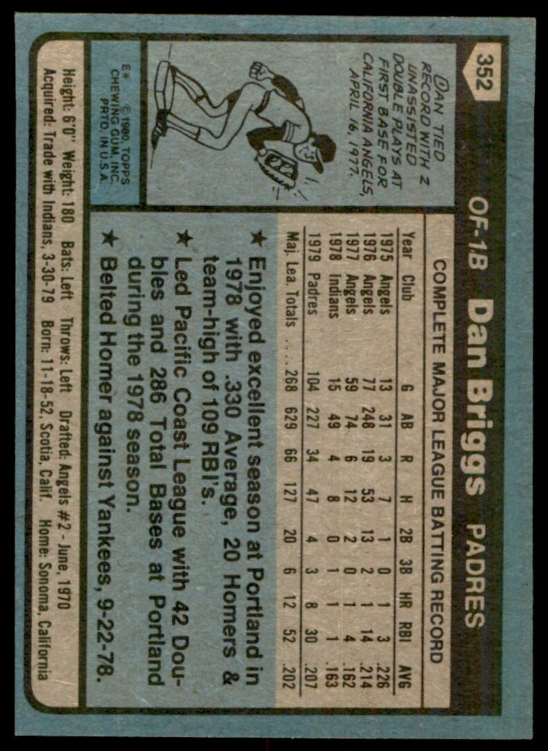 1980 TOPPS DAN BRIGGS . SAN DIEGO PADRES #352 | eBay