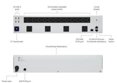 Ubiquiti Networks Unifi Power Distribution Panel USP-PDU-Pro ...