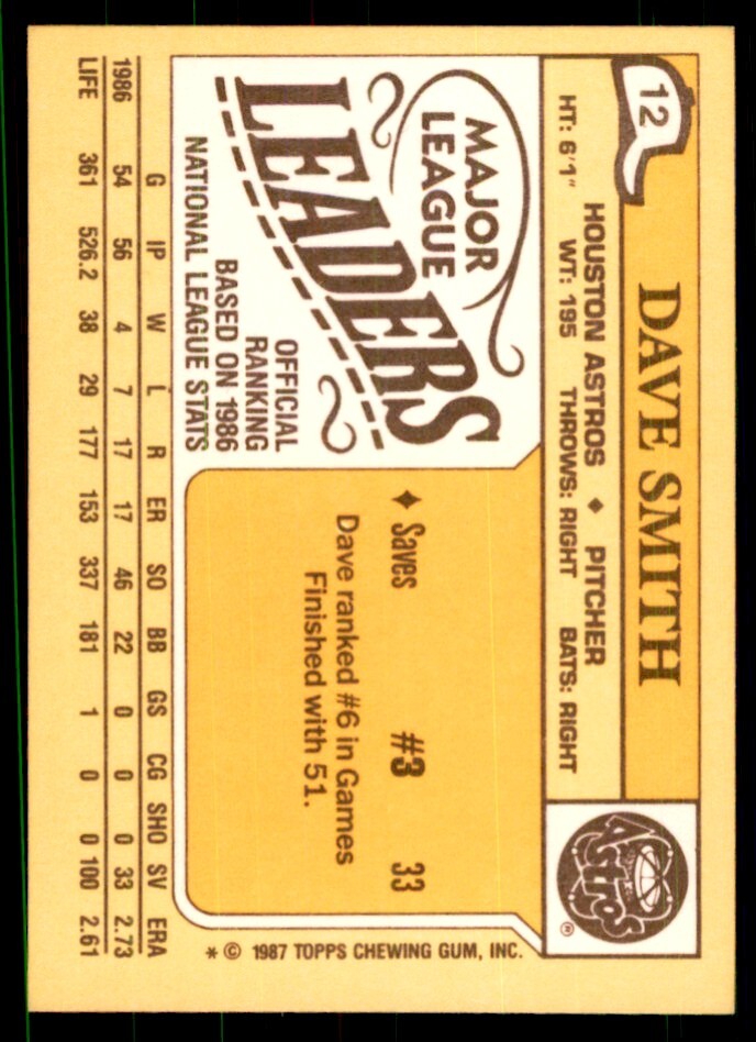 1987 Topps Major League Leaders Dave Smith Baseball Cards #12 | eBay