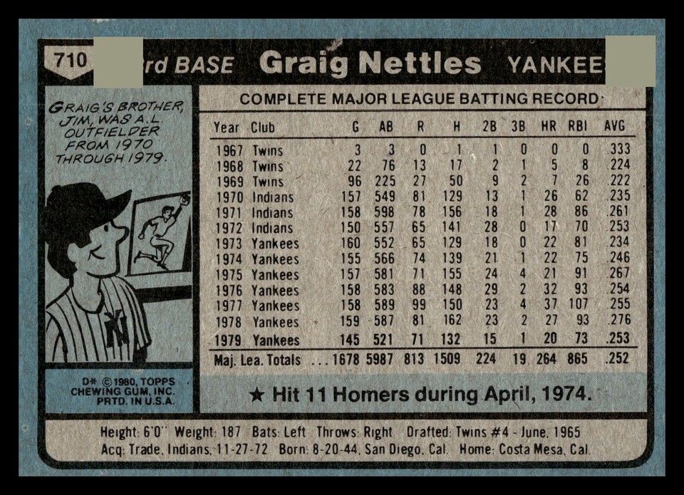 1980 Topps #710 Graig Nettles | eBay