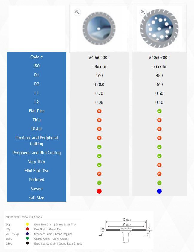 Microdont USA Dental Lab MU- 40607005 Flat Diamond Disc, Perfored, Very ...