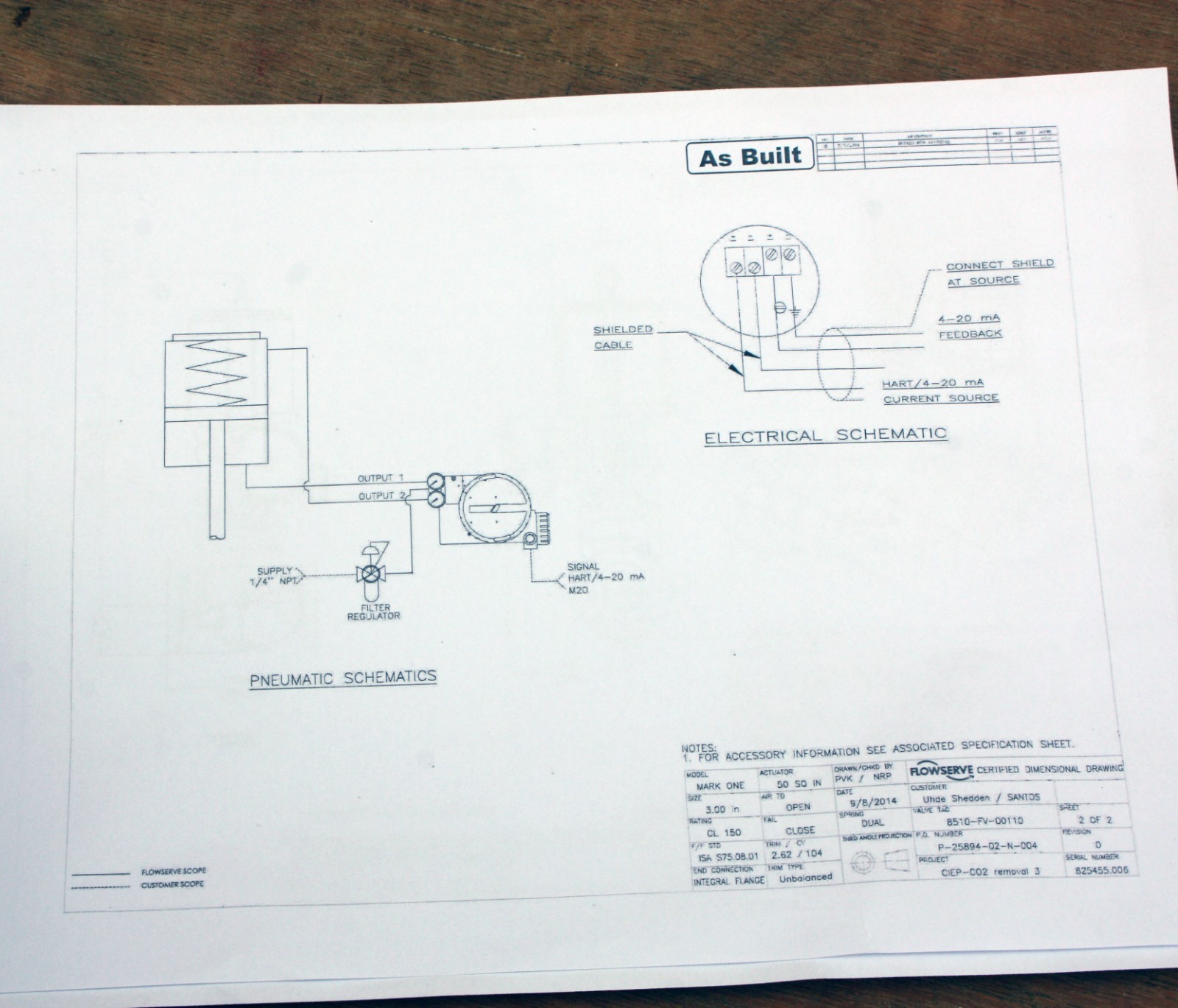 FLOWSERVE VALTEK Mark 1 DN80 80mm 3" CL150 Carbon Steel Control globe ...