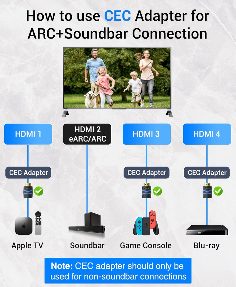 HDMI CEC Less Adapter (4K UHD, ARC, Ethernet, Male to Female CEC ...