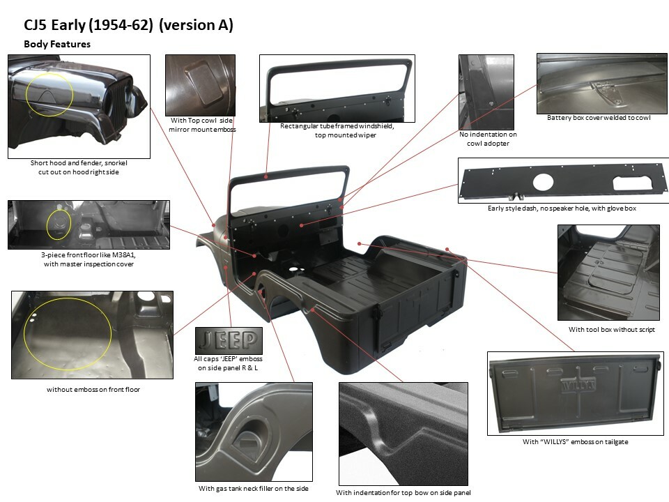 Jeep Cj5 Body Parts My Experience At Restoring A CJ 5 Jeep :: Kaiser