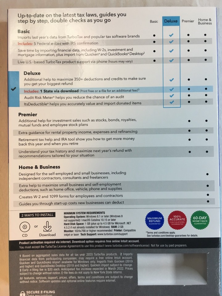 Intuit TurboTax 2021 Federal E-File CD: Basic, Deluxe | eBay