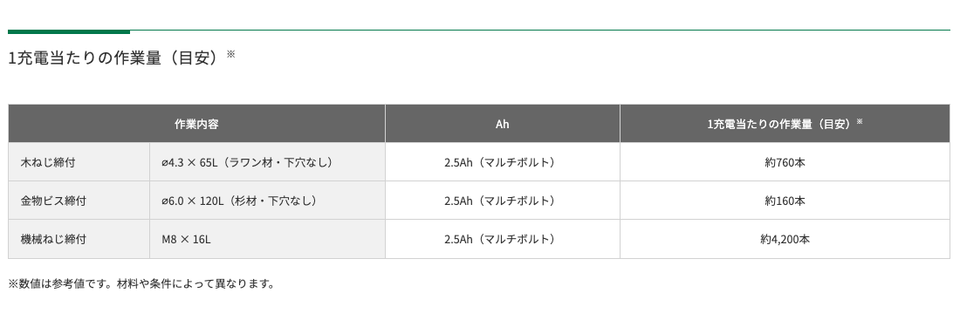 HIKOKI HITACHI 36V Brushless Impact Driver Black WH36DD(NNB) Body Only ...