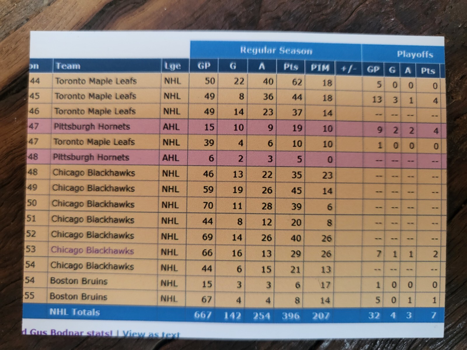 1952 Gus Bodnar Hockey Black Hawks Vintage Chicago Signed NHL Auto ...