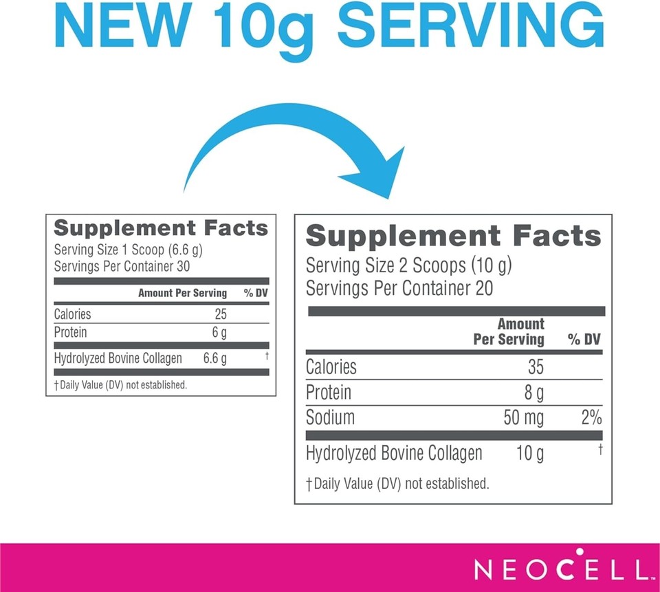 Neocell - Super Collagen Powder, Type 1 & 3, Collagen Peptides, 7oz ...