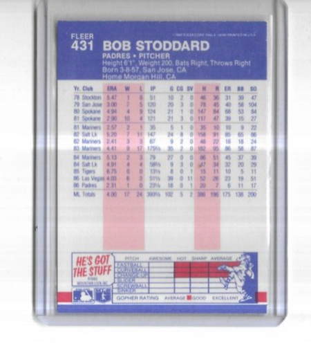 1987 Fleer #431 Bob Stoddard San Diego Padres | eBay