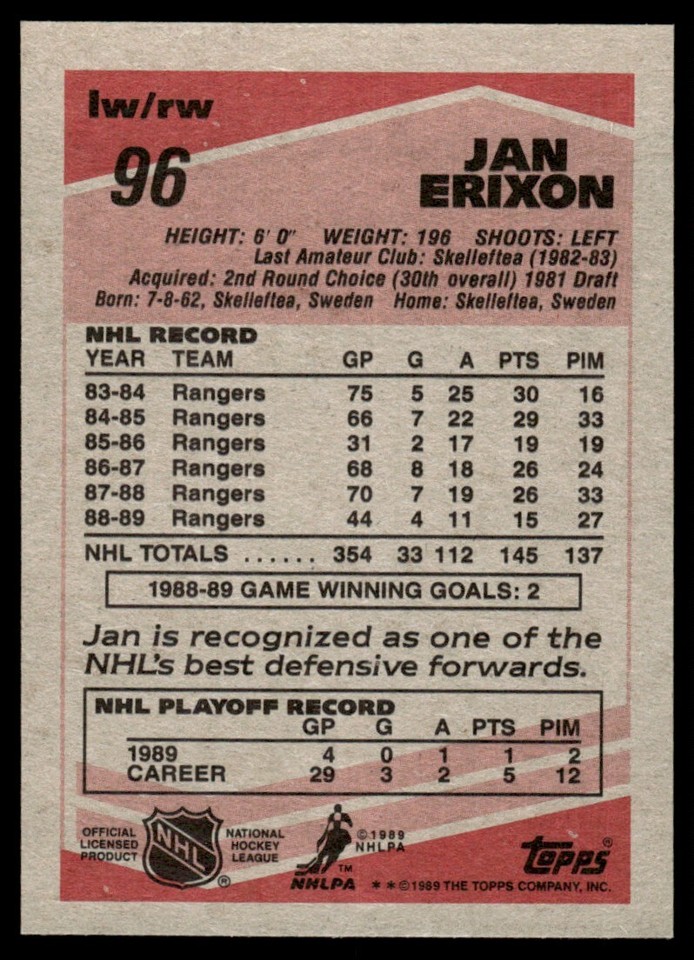 1989-90 Topps #96 Jan Erixon New York Rangers | eBay