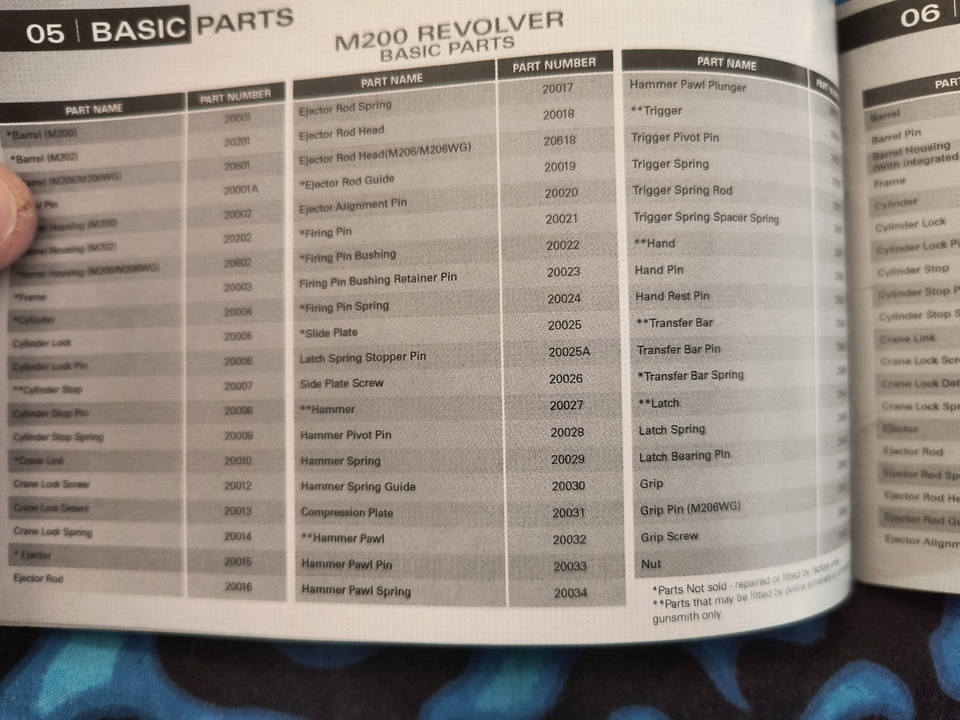 Rock Island Armory M206 .38 Special Revolver Operation & Safety Manual ...