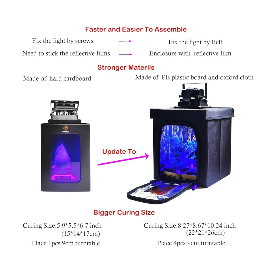 3D Printer Resin Curing Station DIY Curing Enclosure with UV Light UV ...