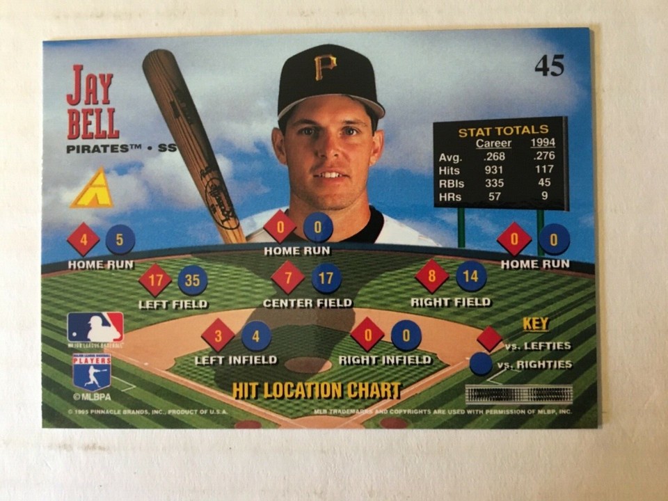 1995 Pinnacle Zenith #45 Pirates Jay Bell Baseball Card | eBay