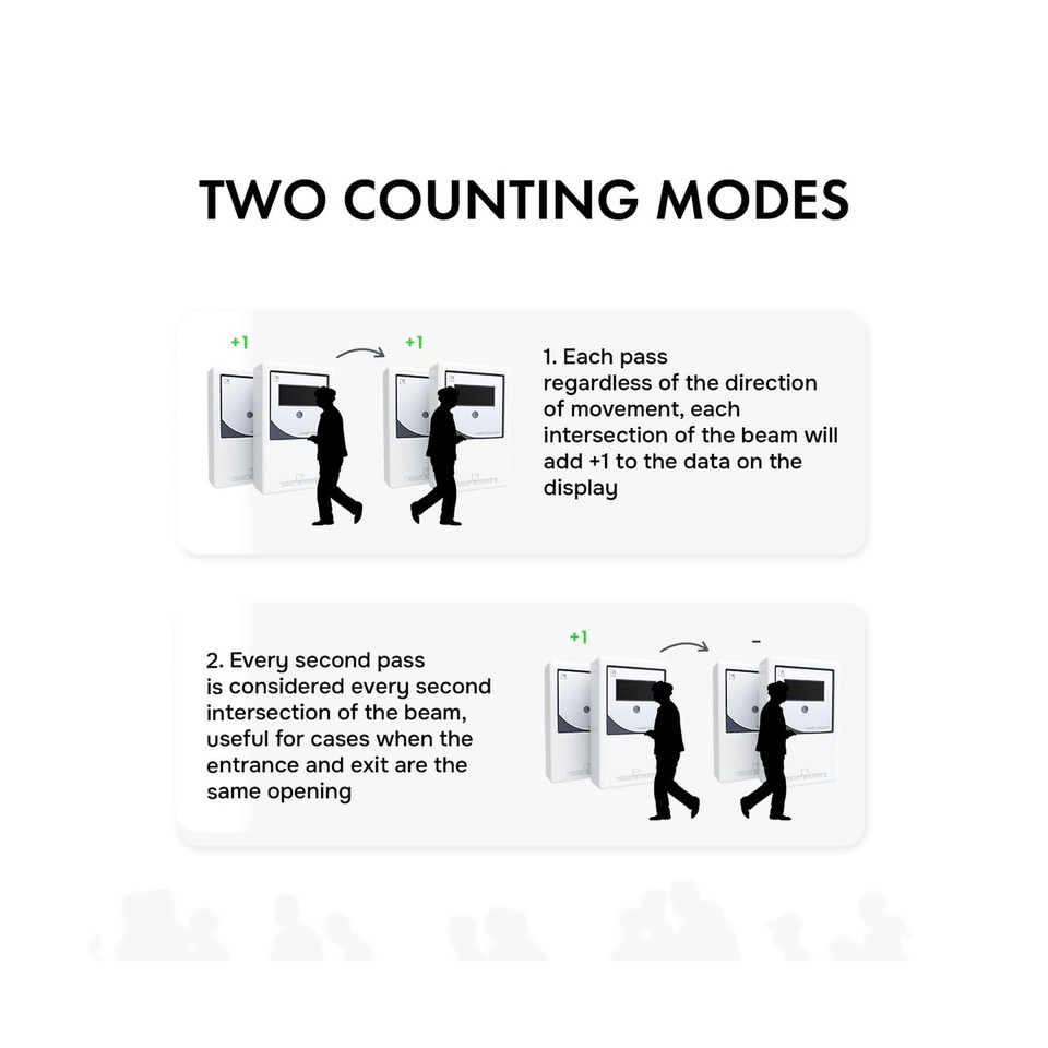 Smart Counter Retail People Counter - Infrared & Wireless Door Counter ...