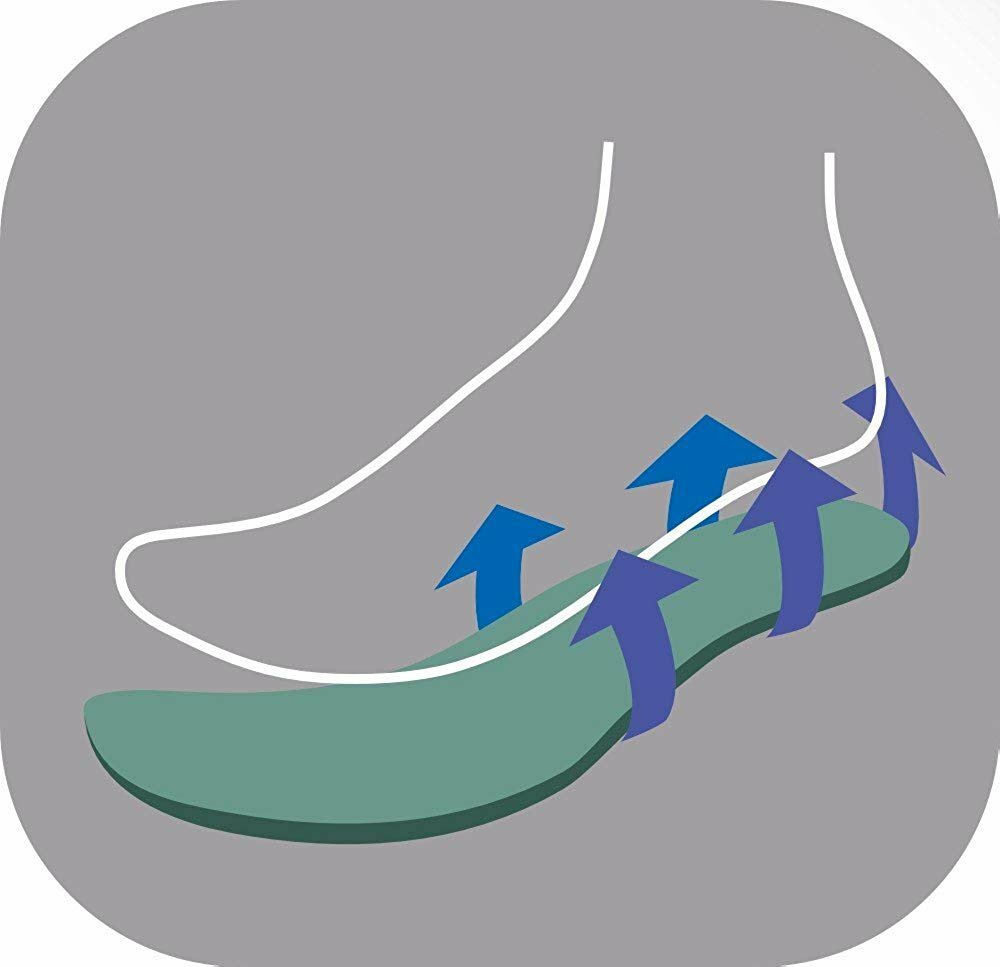 Pedis COMFORT INSOLES - Self-Shaping Anti-Stress Shoe Inserts - Perfect ...