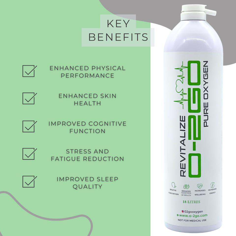 O-2GO 18L Oxygen Can with Mask and Tube Revitalize 95% Pure O2 (2 cans ...