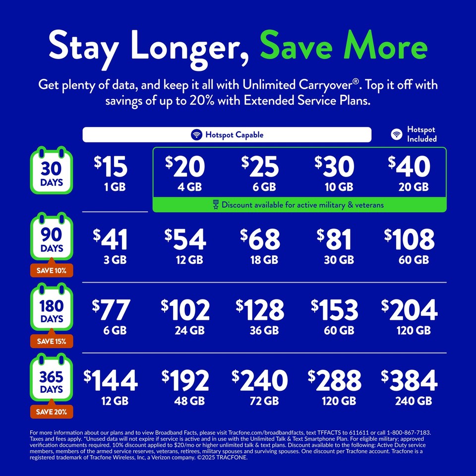 Tracfone BYOP SIM Kit+Unlimited Talk & Txt+10 GB High Speed Data 30-Day ...