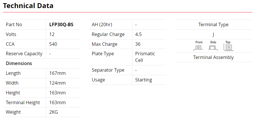 SSB Lithium Battery for Polaris 925 RZR PRO XP PREMIUM 2020-2021 | eBay
