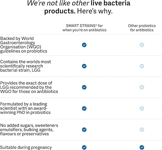 SMART STRAINS Probiotics for Antibiotics & Travel Wellness, 10 Billion ...