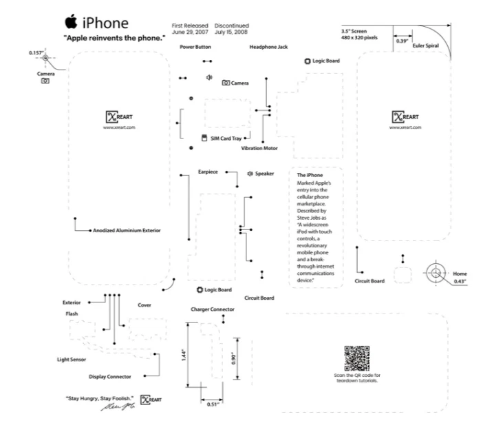IPhone Teardown Layout Template PDF Format (Digital, 54% OFF