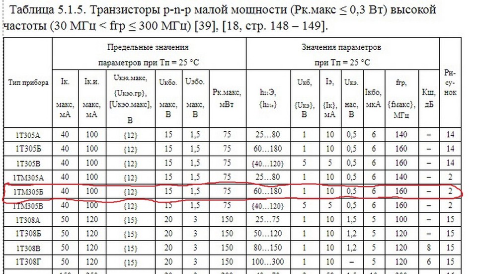 GT402 GT404 GT308 GT305 1TM305B Germanium Transistors for Fuzz Face ...