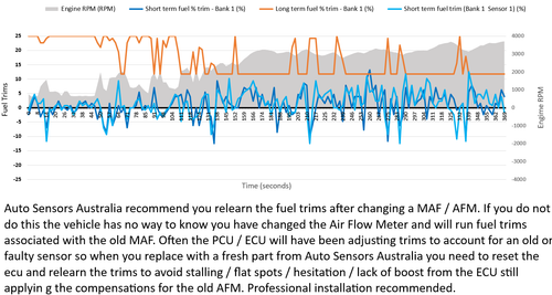 Air Flow Meter for BMW X3 3.0i E83 2004 - 2006 3.0 MAF Sensor M54B30 ...
