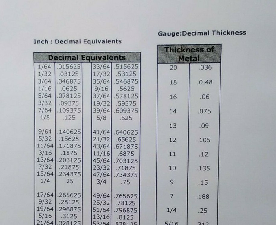 Inch: Decimal Equivalents, Gauge: Decimal Thickness Chart ~ Laminated ...
