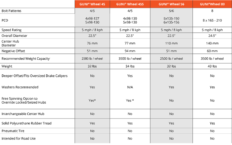 "GUNIWHEEL 45 Universal 4-5 Bolt Pattern Wheel 22.5"" | 76mm Hub Bore ...