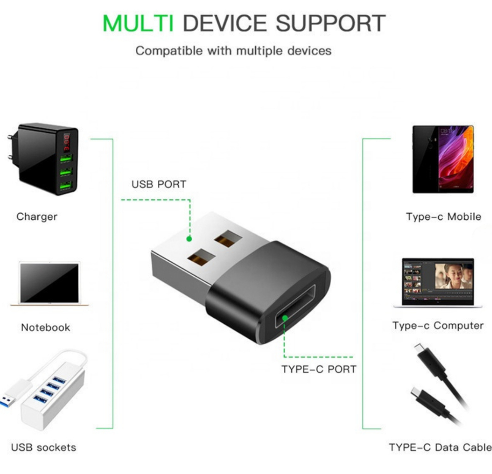 4 Pack, USB-C to Type A Adapter, Fast Charging and Data Transfer, Black ...