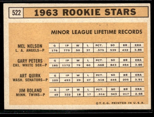 1963 Topps Baseball Mel Nelson/Gary Peters/Art Quirk/Jim Roland RC #522 ...