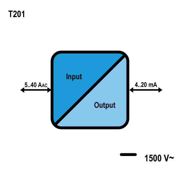 Seneca T201 Loop-powered AC current transformer | eBay