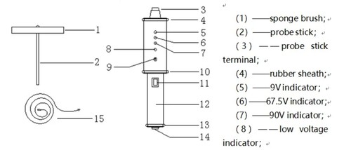 SJ-6 Wet Sponge Pinhole Accurate Leak Detector Testing Instruments and ...
