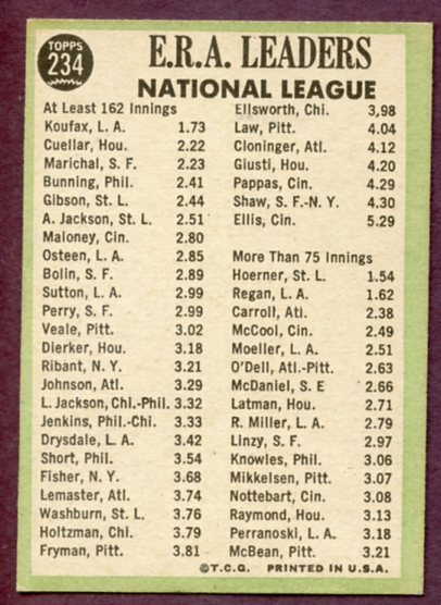 1967 TOPPS #234 N.L. ERA LEADERS SANDY KOUFAX EX-MT 459680 (KYCARDS) | eBay