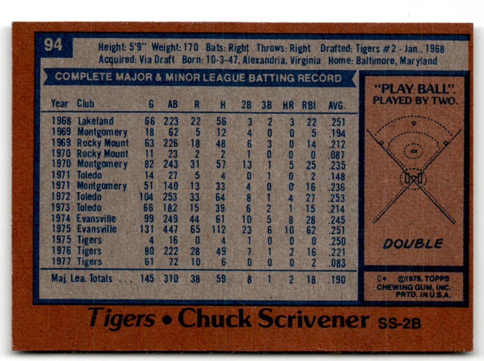 1978 Topps #94 Chuck Scrivener | eBay