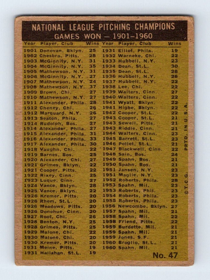 1961 Topps #47a National League 1960 Pitching Leaders Games Won | eBay