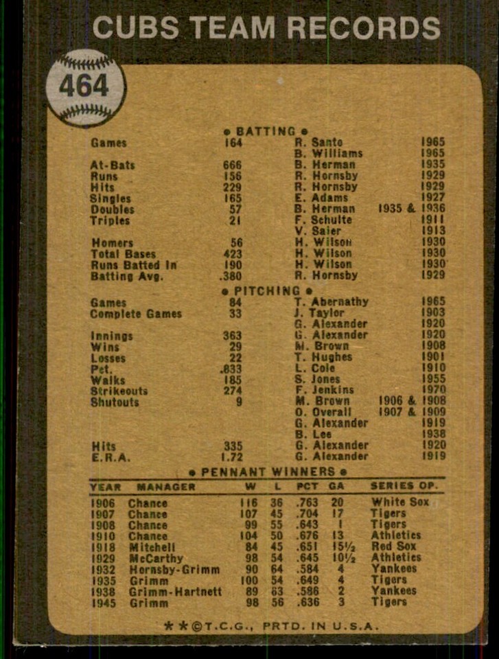 1973 Topps Chicago Cubs A Baseball Cards #464 | eBay