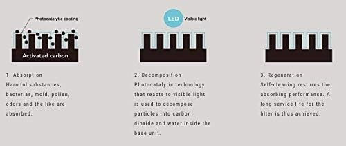 Cado FL-C320 Air Purifier Filter for LEAF 320i Series AP-C200-BK/WH ...