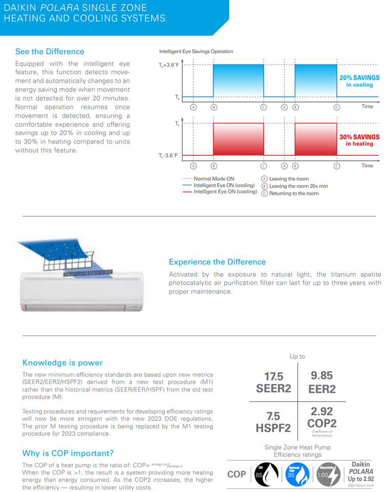 Daikin 3-ton 36k BTU Mini Split AC Wall Unit inverter IDU FTX36WVJU9 ...