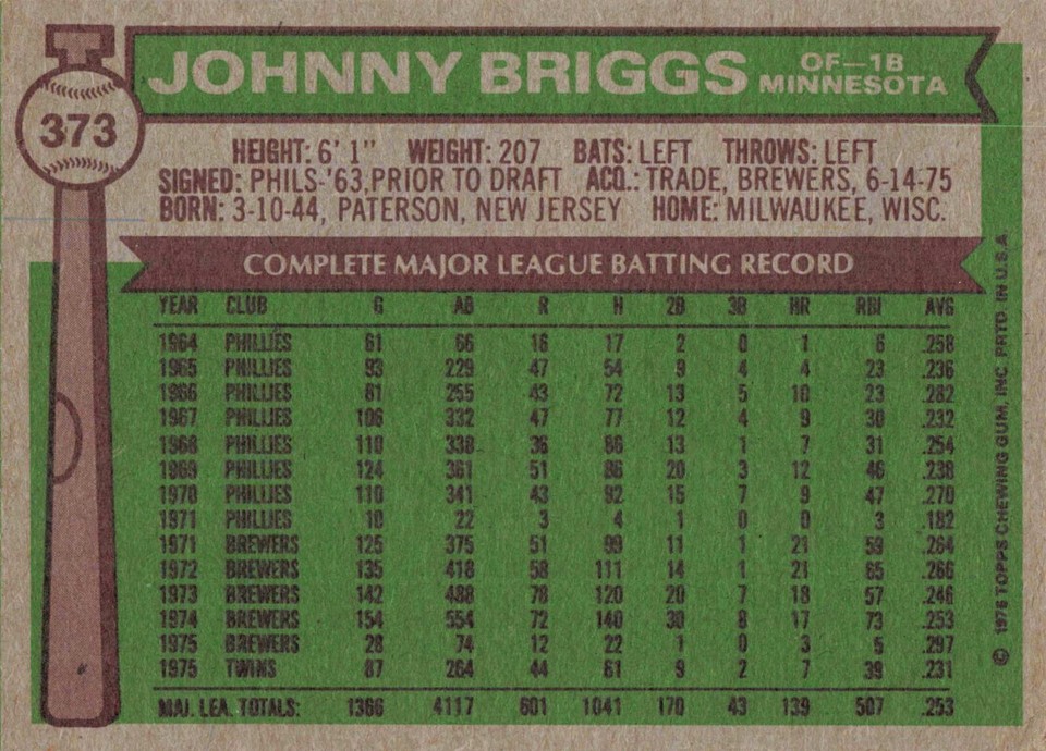 Johnny Briggs Minnesota Twins 1976 Topps Baseball Card #373 | eBay