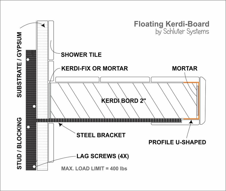 Floating Shower Bench - Schluter Kerdi-Board 2" - L24xW12xH2 - 1 ...