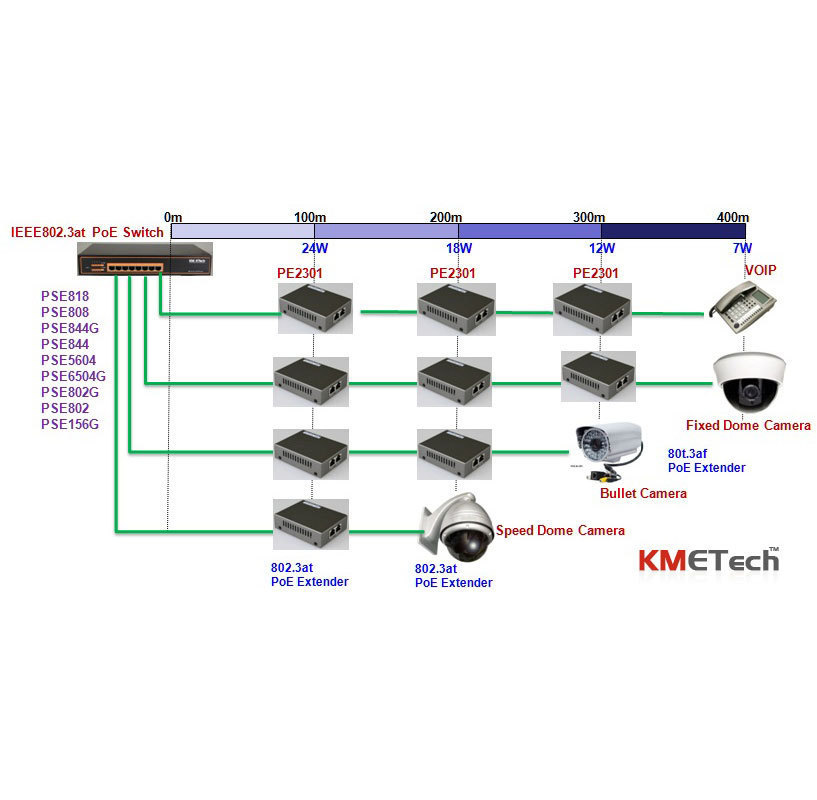 1 To 2 port PoE Extender Passthrough switch Cascade Repeater outdoor ...