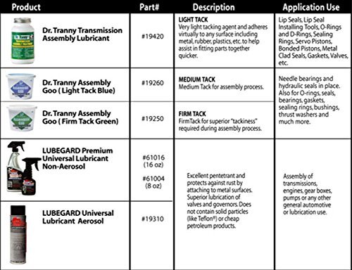 19260 Assemblee Goo Blue Light Tack Lubricant 16 Oz. | eBay