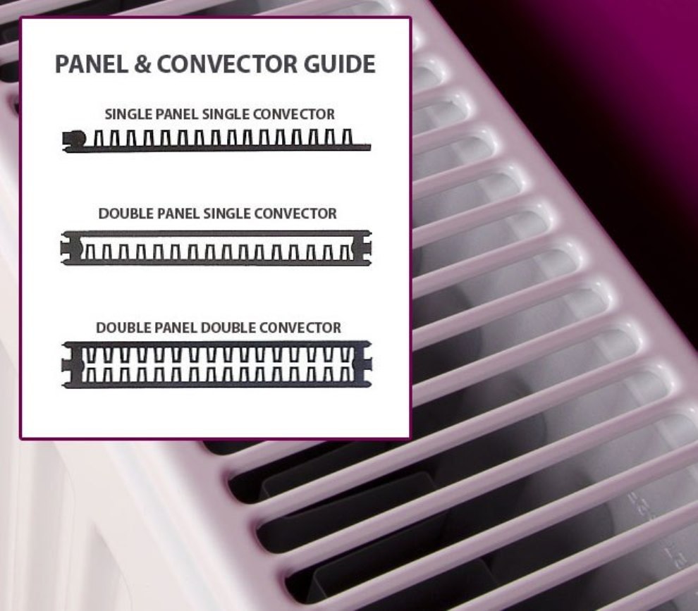Quinn Barlo Compact 600 X 600mm Radiator Single Convector