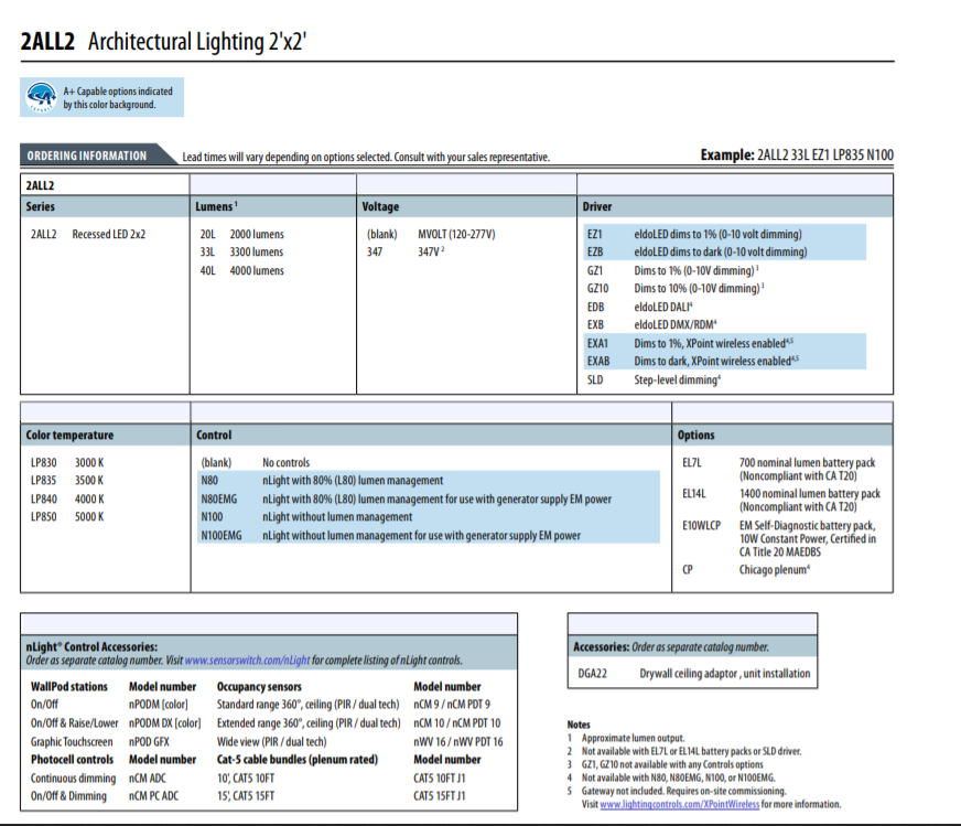 LITHONIA LIGHTING 2ALL2 33L EZ1 LP830 LED REC TROF 2X2 1357613 | eBay