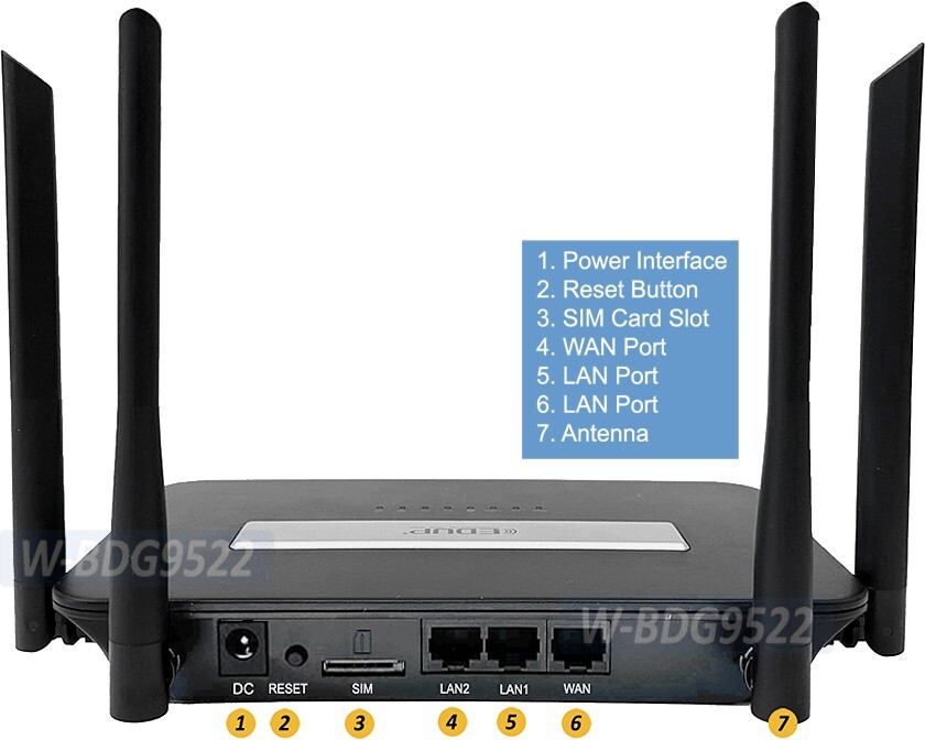 Premium 4G LTE WiFi Router | SIM Card Slot Unlocked | Hi-Speed Wireless ...
