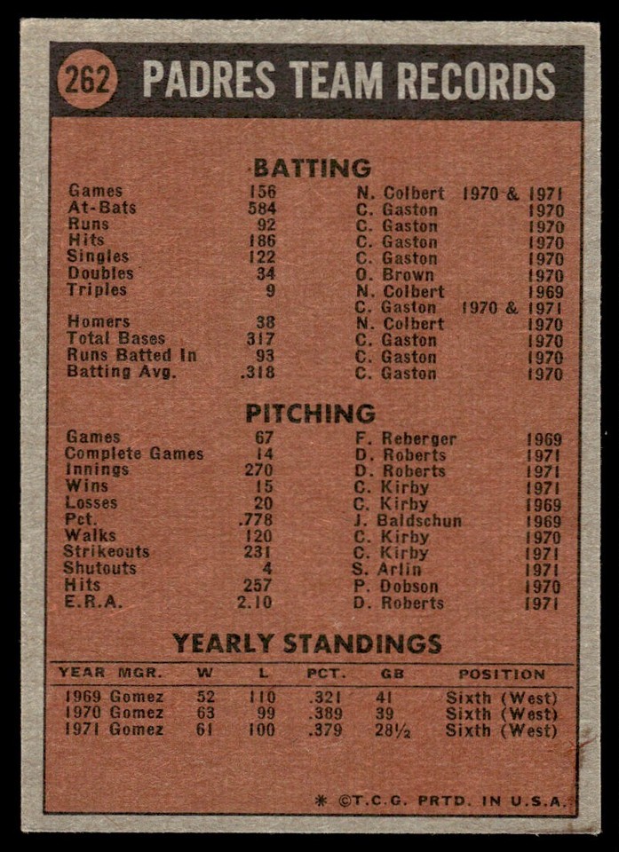 1972 Topps Baseball Team Card RC San Diego Padres #262 EX-MT+ | eBay
