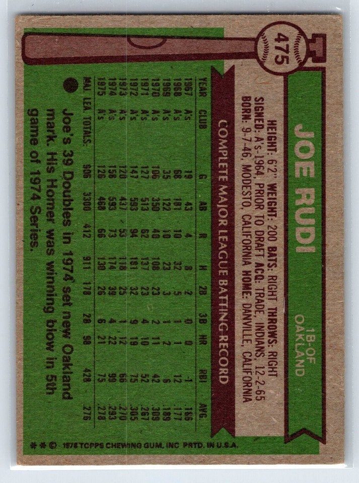 Joe Rudi Hand Signed 1976 Topps #475 Oakland A's Autograph | eBay