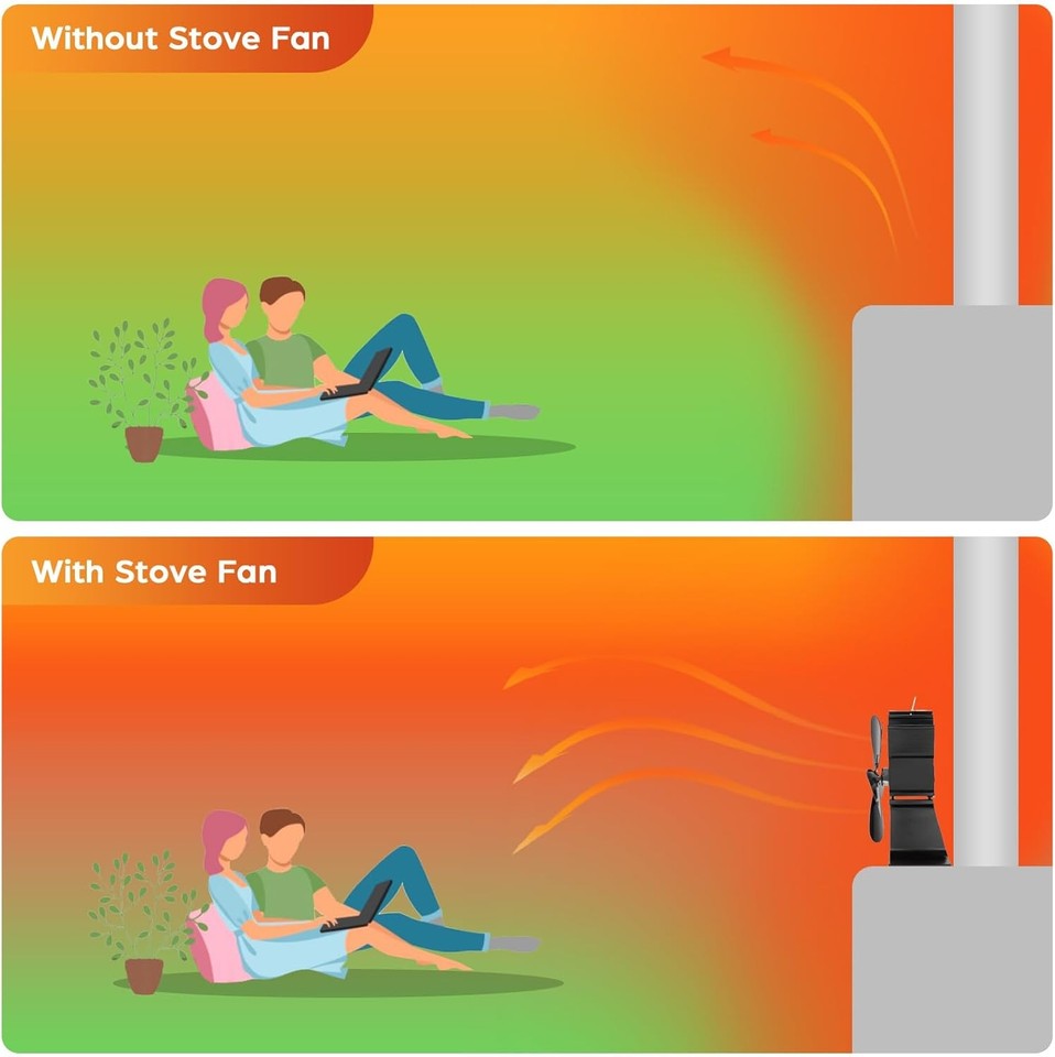 Wood Stove Fan Heat Powered Fireplace Fan Non Electric, Thermal Fan for ...