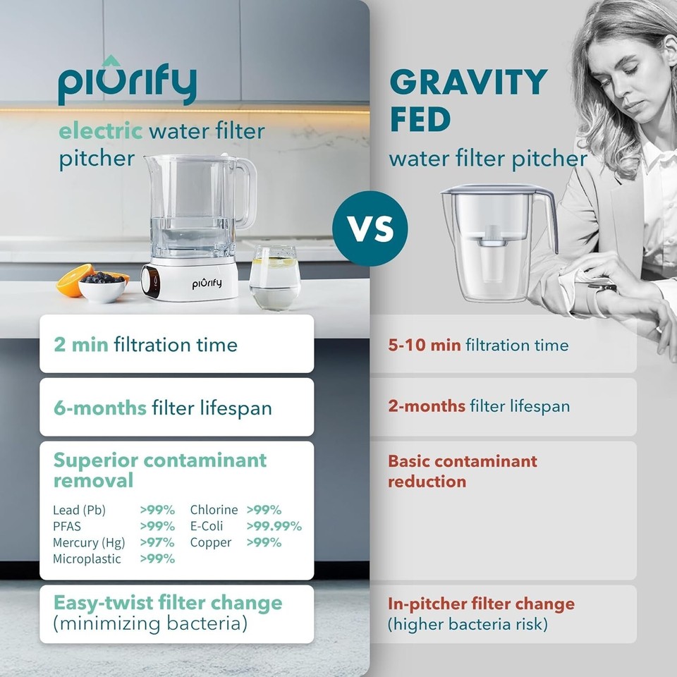 Countertop Electric Water Filter Pitcher with 6-Month UltraFiltration ...