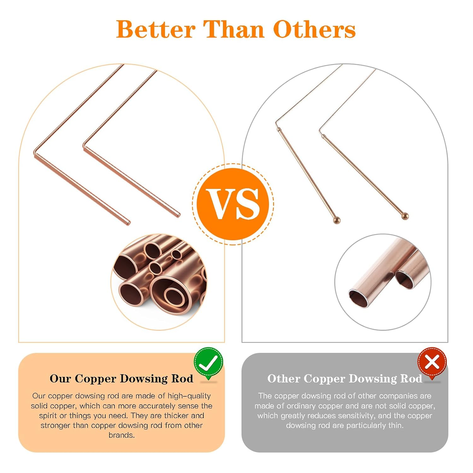 Pure Copper Dowsing Rods Kit - 2PCS 11.8 X 5.12 Inch Divining Rods ...